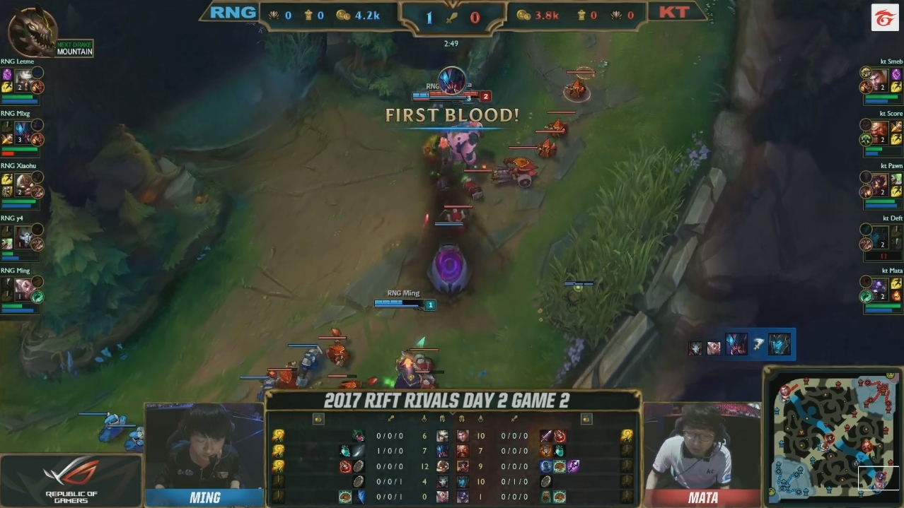 《英雄聯盟》亞洲對抗賽Day2，M17惜敗MVP，KT Deft鎖血操作力克RNG | 4Gamers